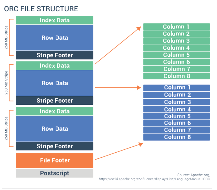 beplay下载安装大数据文件格式启发 - beplay苹果,beplay体育网站下载