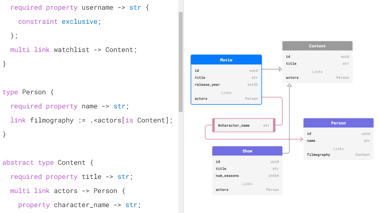 EdgeDB试图将关系数据库带出20世纪70年代 - beplay苹果,beplay体育网站下载