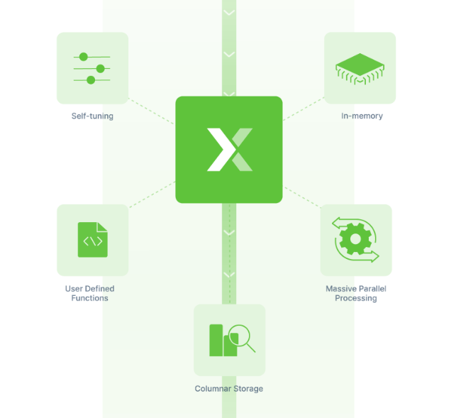 Exasol着眼于2023年下半年的两大发展 - beplay苹果,beplay体育网站下载